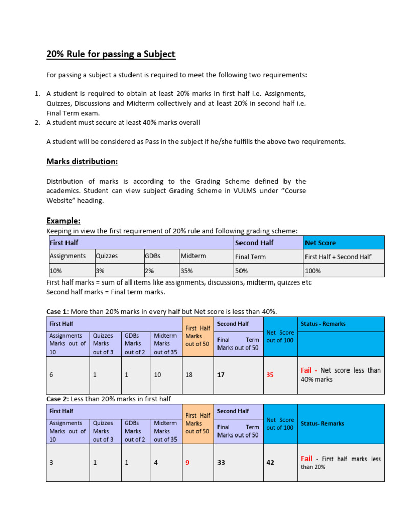 20 Percent Passing Rule | PDF