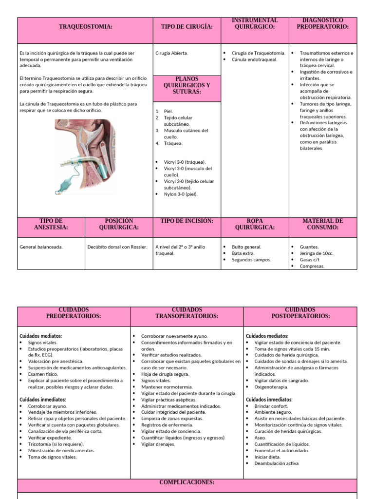 Tecnicas Parres | PDF | Cirugía | Vesícula biliar