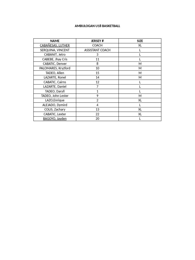 AMBULOGAN U18 BASKETBALL | PDF