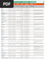 Tui Planting Calendar Poster | PDF | Vegetables | Crops