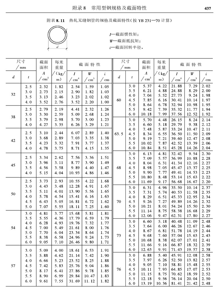 Chinese Section - Steel | PDF