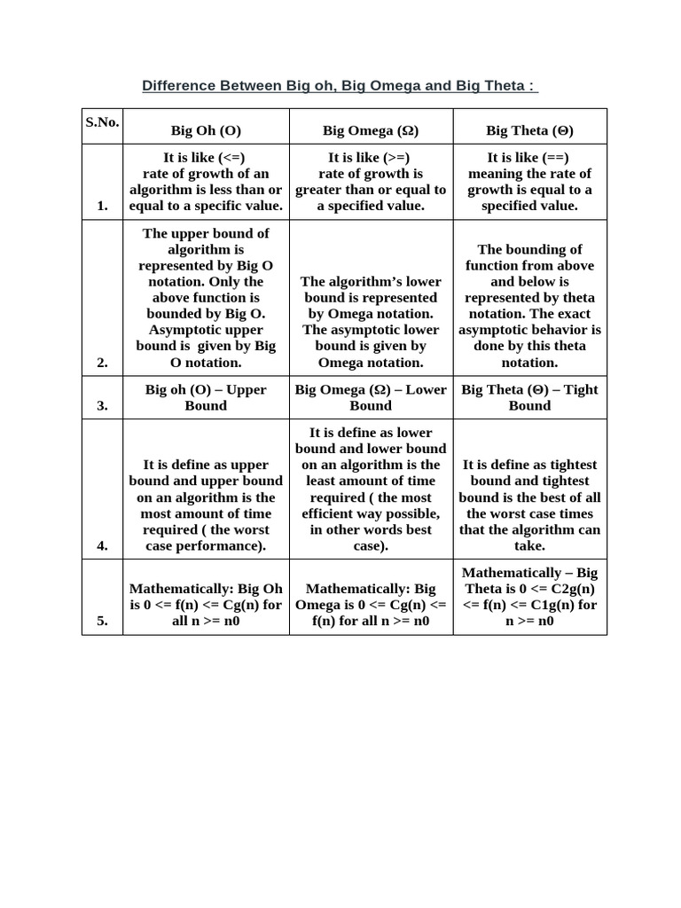 Difference Between Big Oh | PDF