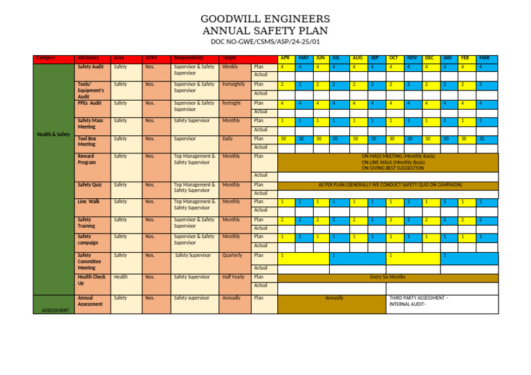 ANNUAL SAFETY PLAN | PDF