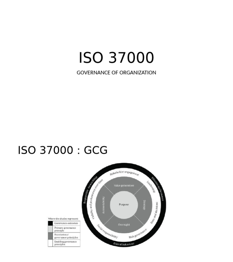 ISO 37000 Governance Guide | PDF