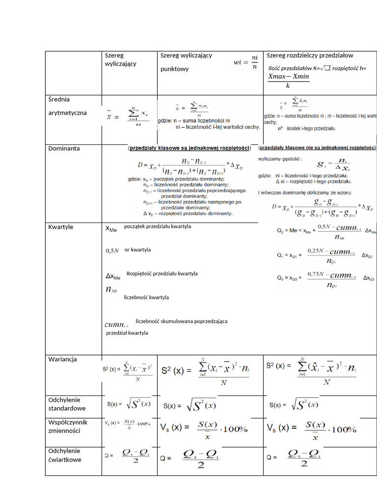 Wzory Statystyka | PDF