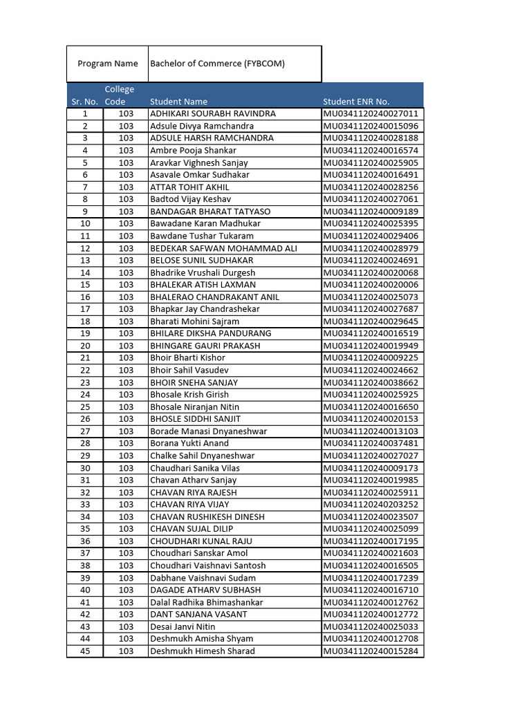 Fybcom Student List | PDF