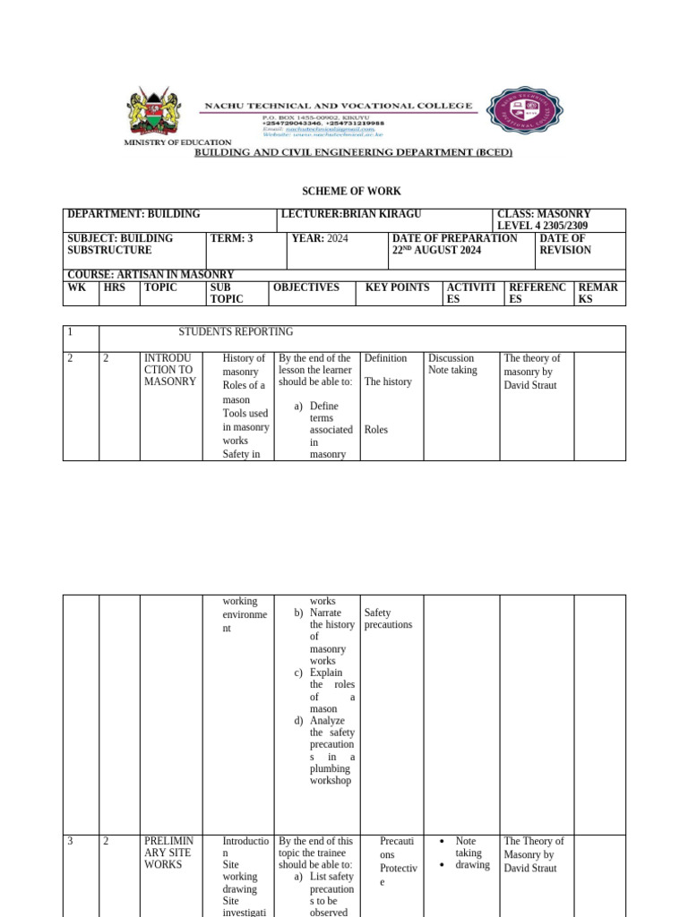 MASONRY THEORY SCHEMES | PDF | Building Materials | Components