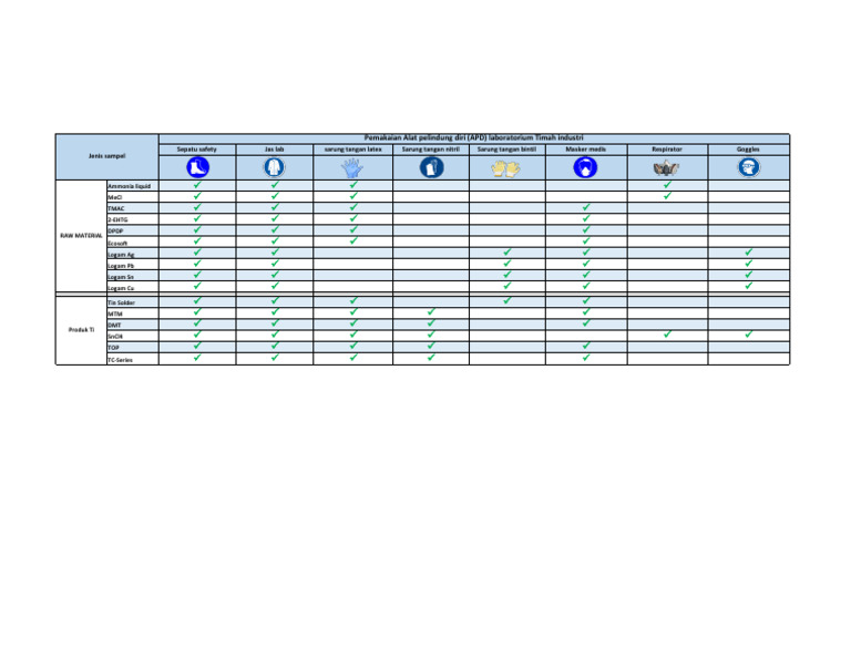 List APD Laboratorium | PDF