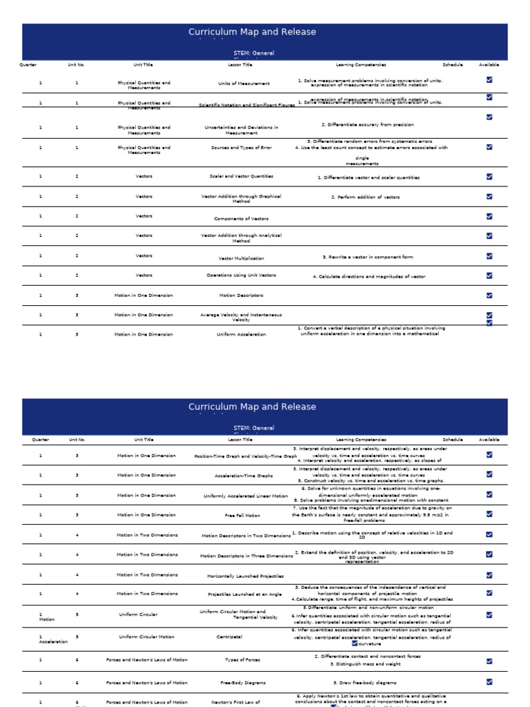 General Physics I (Topic List and Schedule) - Topic List | PDF ...