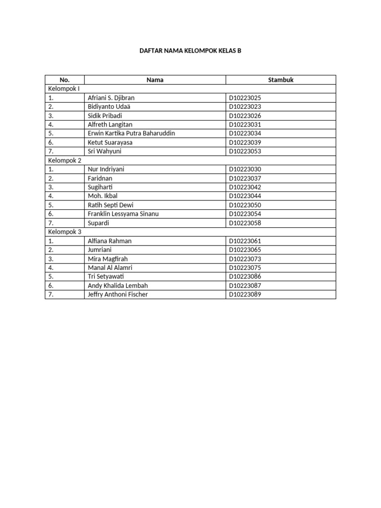 Daftar Nama Kelompok Kelas B | PDF