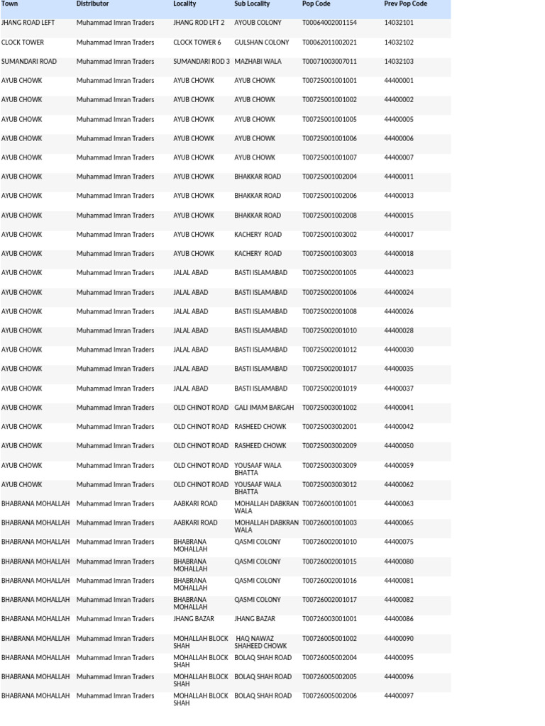 IIL Outlet List Detail | PDF