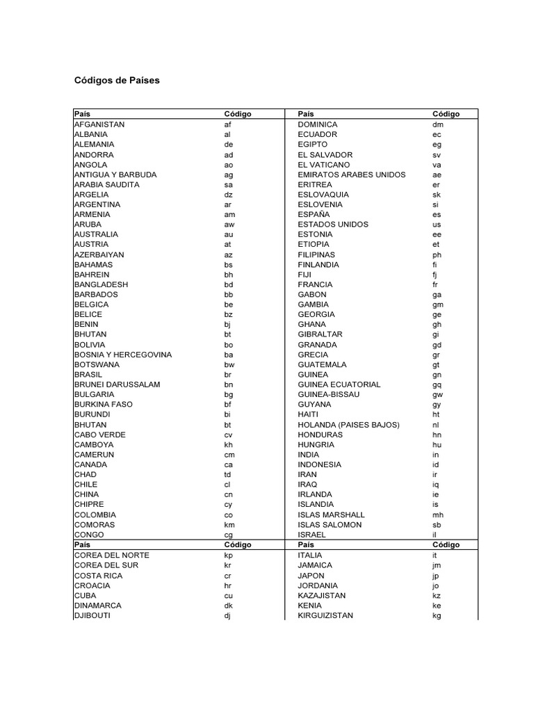 Códigos de Países y sus Abreviaturas | PDF