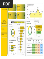 Blinkit Powerbi Project | PDF | Performance Indicator | Data