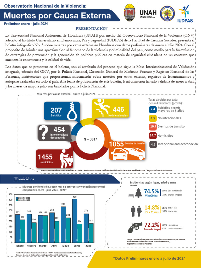 Boletín- Nacional | PDF | Justicia penal | Criminología