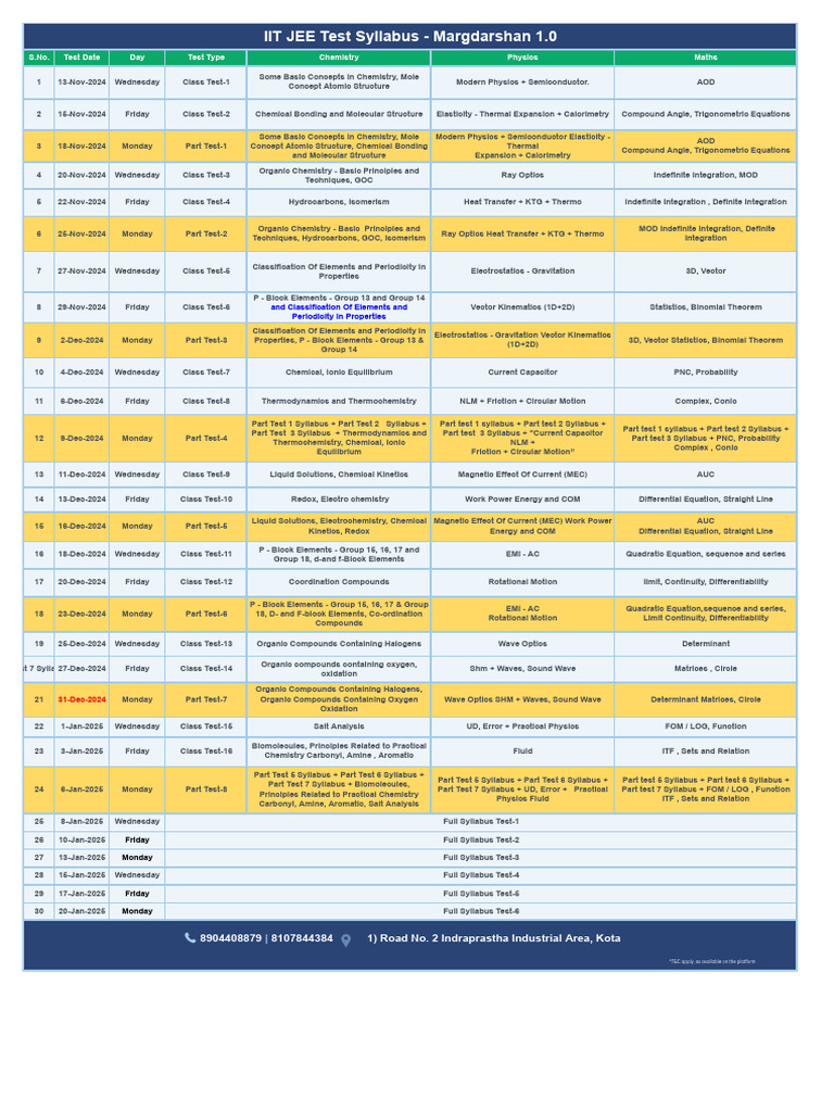Revision Test Planner IIT JEE | PDF | Chemistry | Molecules