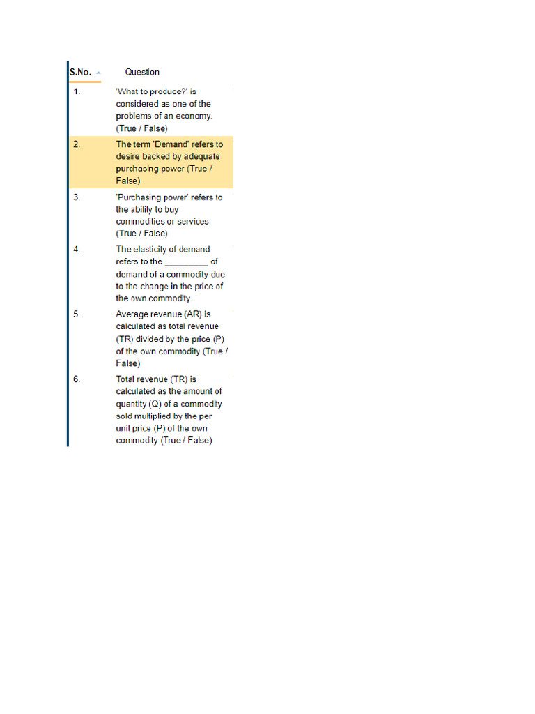 Sample short questions Micro Economics | PDF