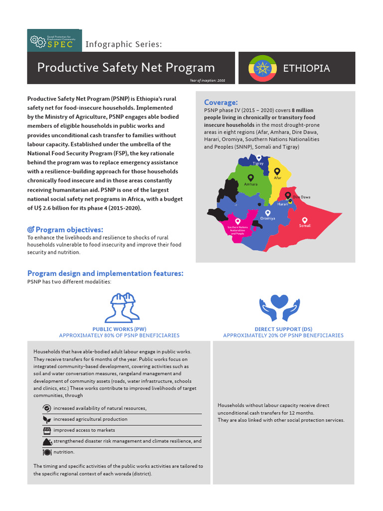 SPEC Infographics ETHIOPIA | PDF | Food Security | Disaster Risk Reduction