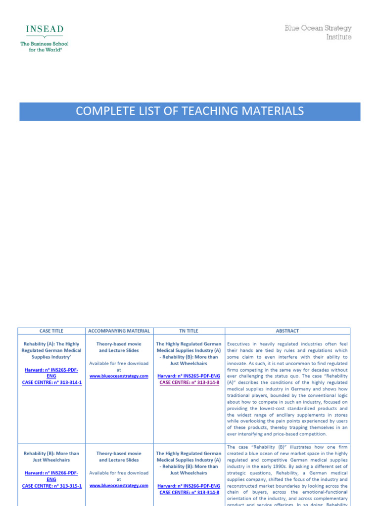 Bos - Complete List of Teaching Materials Jan 2014 | PDF | Leadership ...