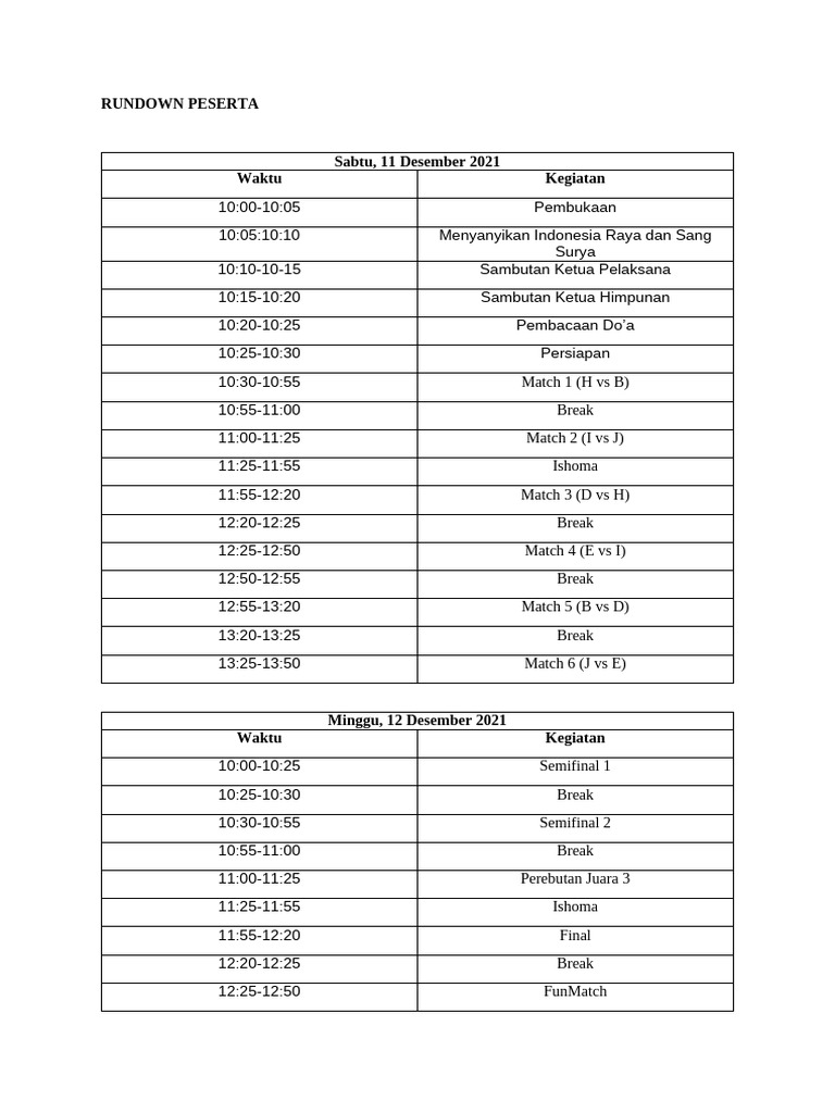 00000033 Rundown Peserta | PDF