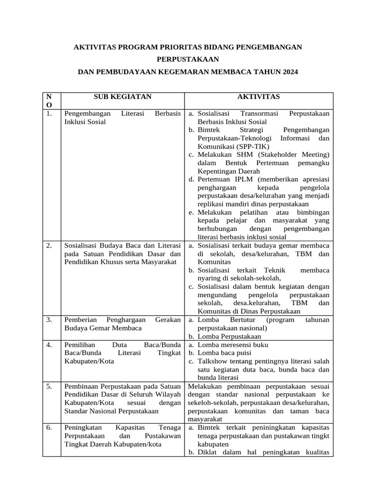 Aktivitas Program Prioritas Bidang Pengembangan Perpustakaan | PDF