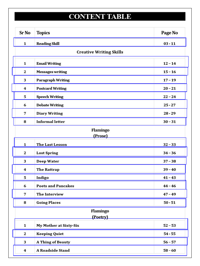 English Merged Done File Class 12 Cbse | PDF | Exhaust Gas