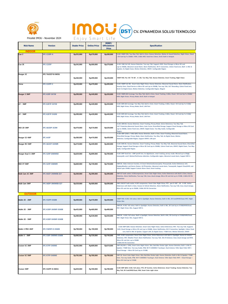 Dynacom IMOU Pricelist - Dealer Price Desember 2024 | PDF | Wi Fi | Computing