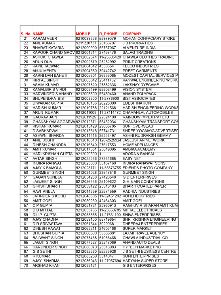 Business Loan Deta Pan India Amrit | PDF