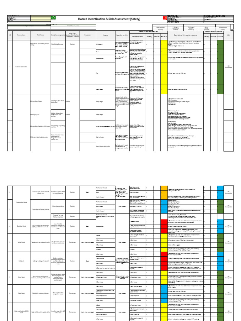 HIRA | PDF | Personal Protective Equipment | Safety