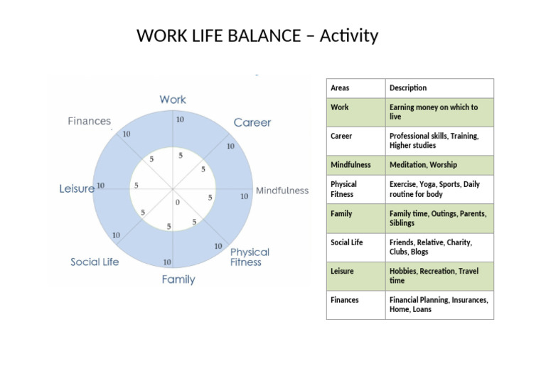 Actiivity - WLB | PDF