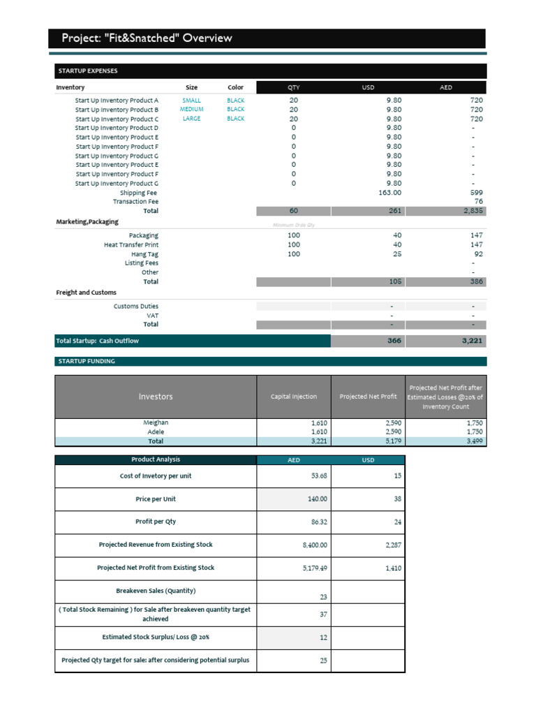Startup Expenses Project Fit&Snatched | PDF | Inventory | Stocks