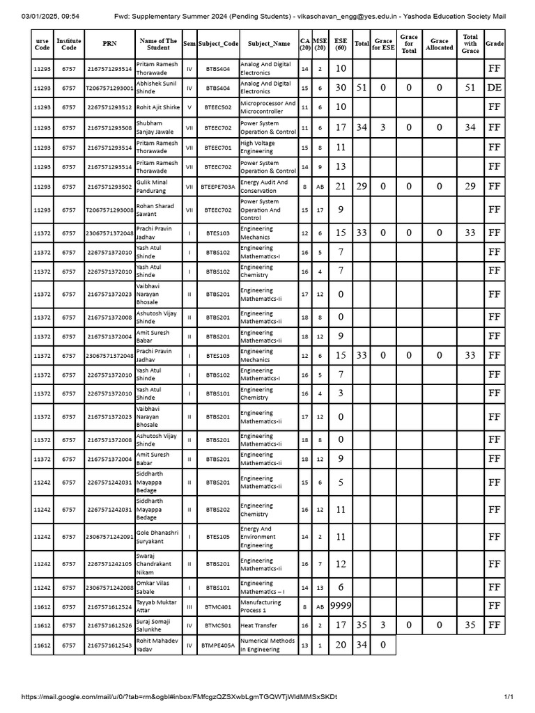 Pending Results2 | PDF | Electrical Engineering