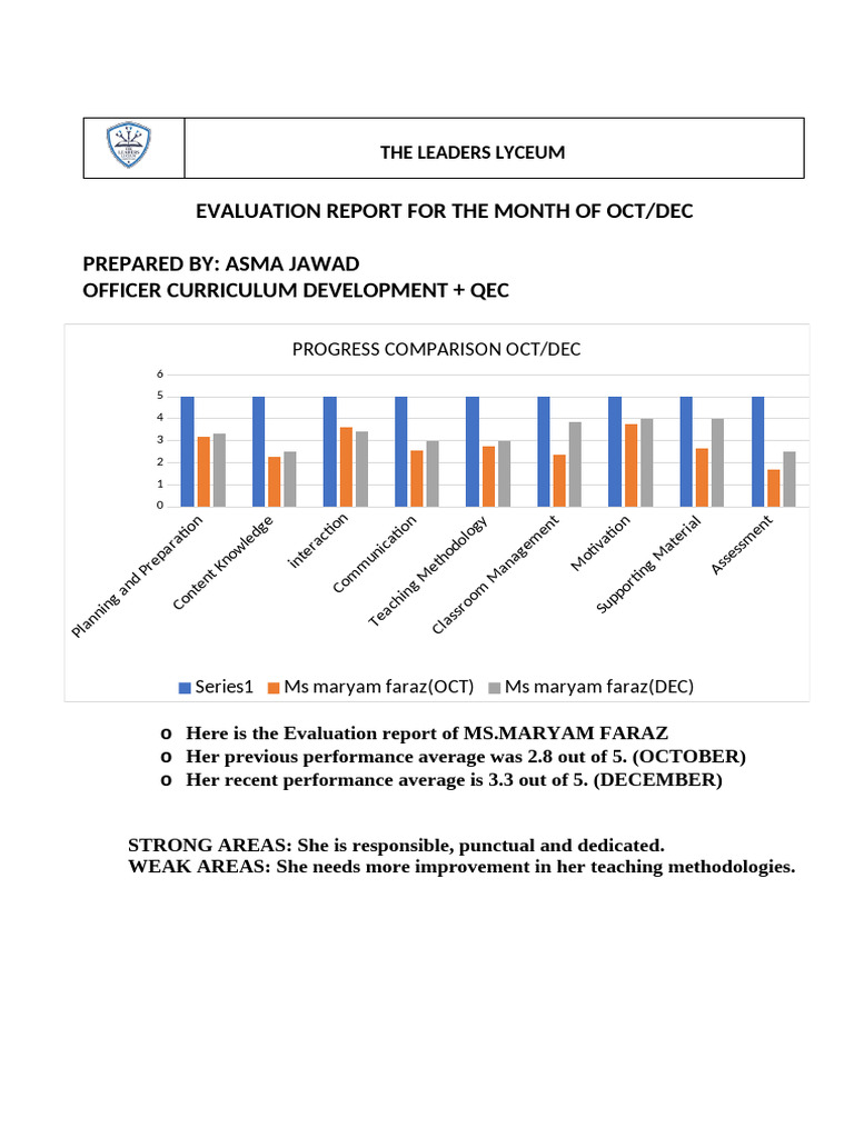Maryam FAraz Eveluation | PDF