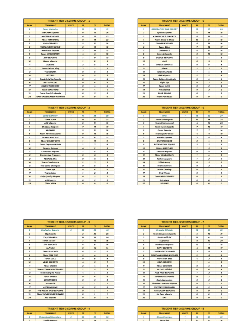 Trident T3 Points Table (DEC 21) | PDF