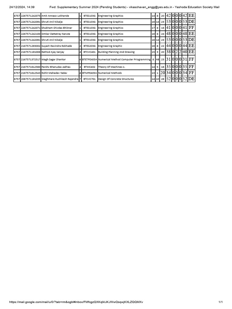 1supplementary Summer 2024 (Pending Students) | PDF