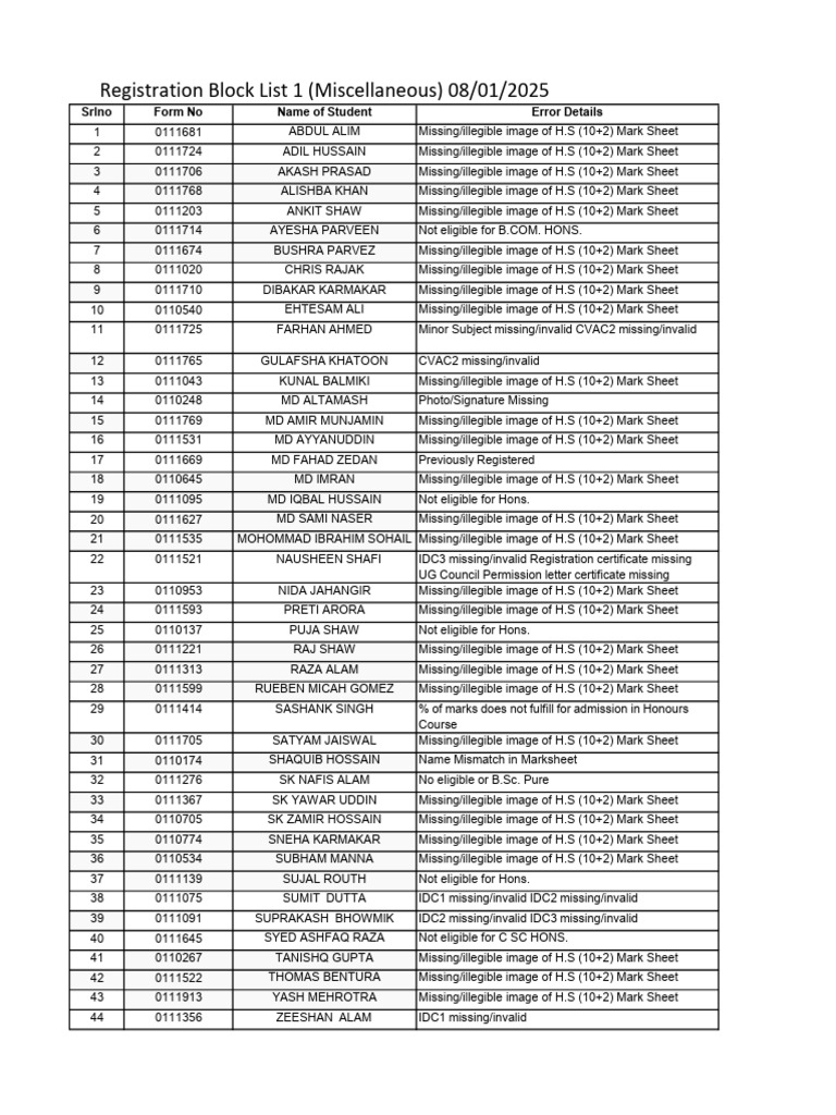 79regsitration Block List8 | PDF