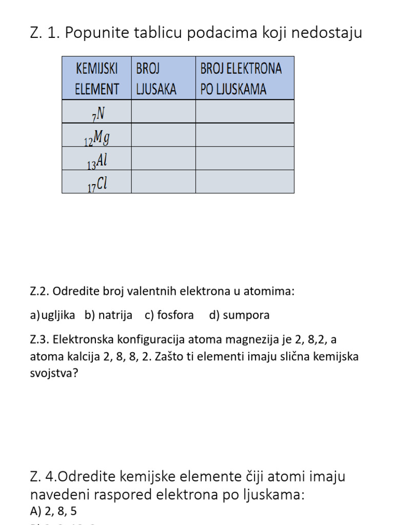 D.Z. ELEKTRONSKI OMOTAČ ATOMA (1) | PDF