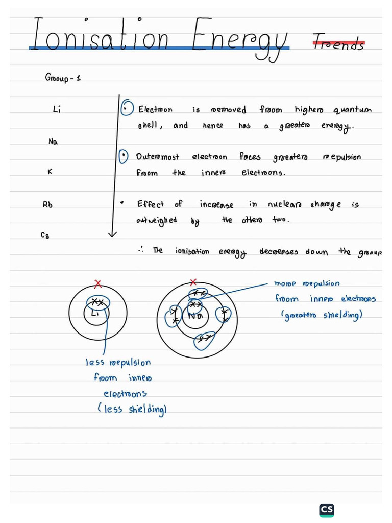 Trends in Ionisation Energy (Edexcel IAL Chemistry Unit 1) | PDF