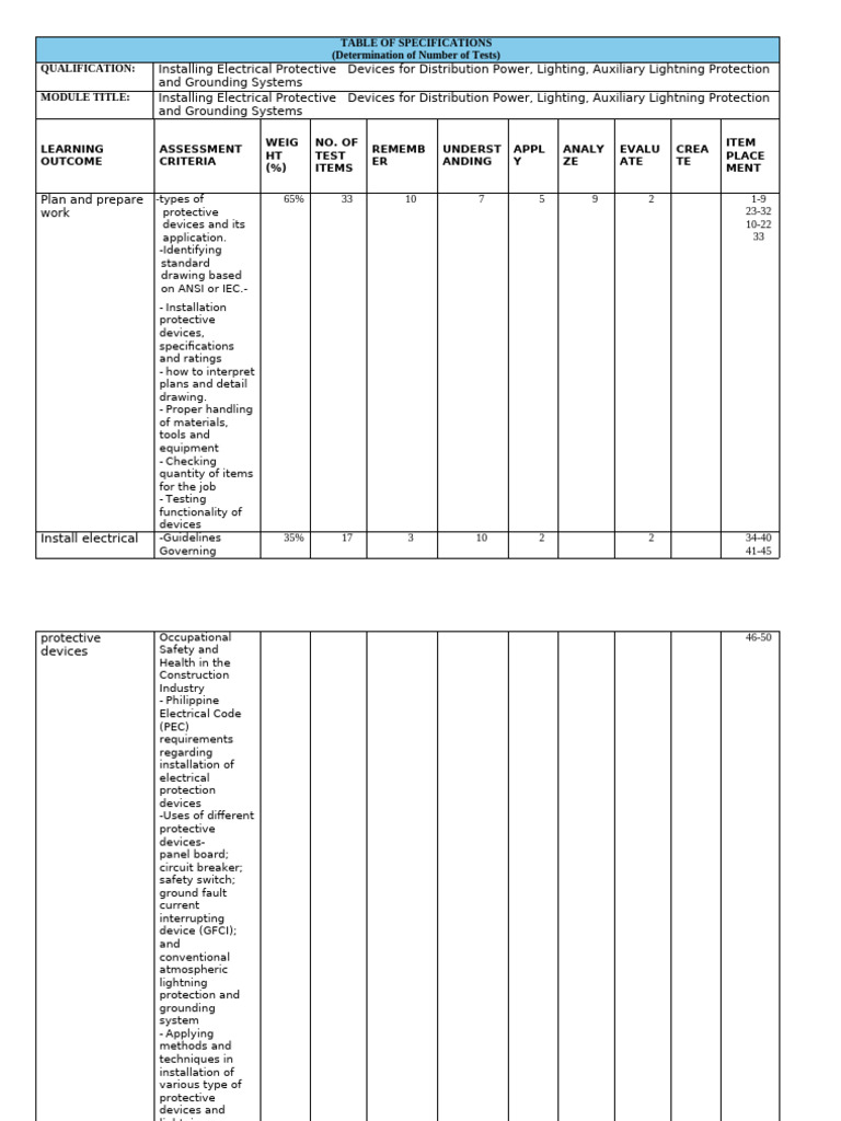 TABLE OF SPECIFICATIONS IN EIM Jose Nitura Jr. SDO1 Pangasinan | PDF ...