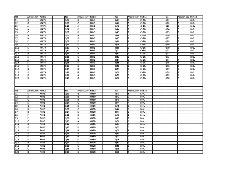 Nsaa Past Paper 2020 0Answer Key | PDF