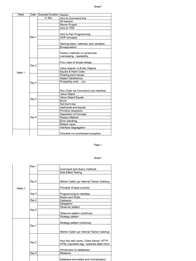 kurikulum.xlsx - Sheet1 | PDF | Software Engineering | Computer Programming