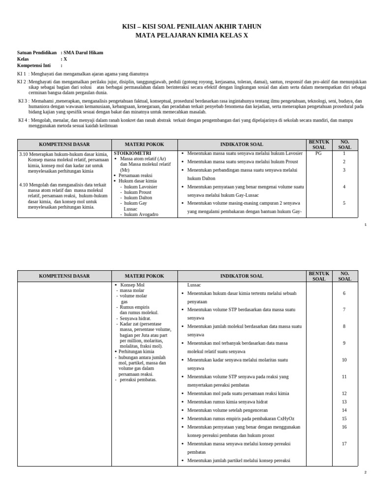 Kisi-Kisi Pat Kelas X Kimia | PDF