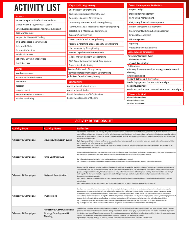 Activity List & Definitions 02.03.2021 | PDF | Evaluation | Mentorship