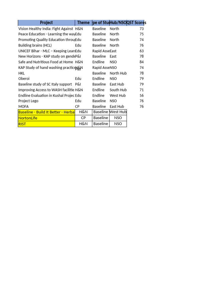EQST 2021 | PDF | Methodology | Evaluation