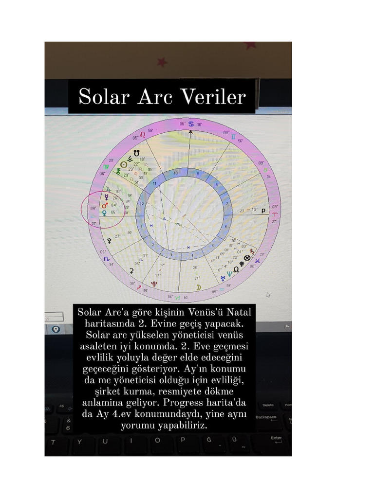 Solar Arc Haritada Evlilik | PDF