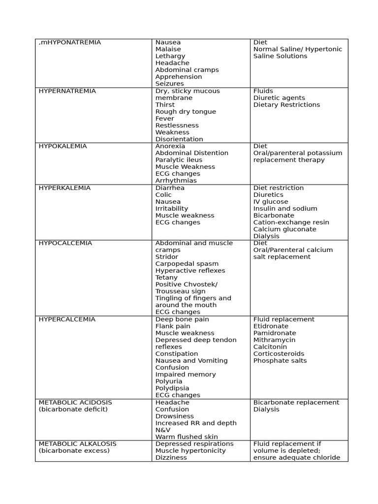 Table of Electrolytes | PDF | Clinical Medicine