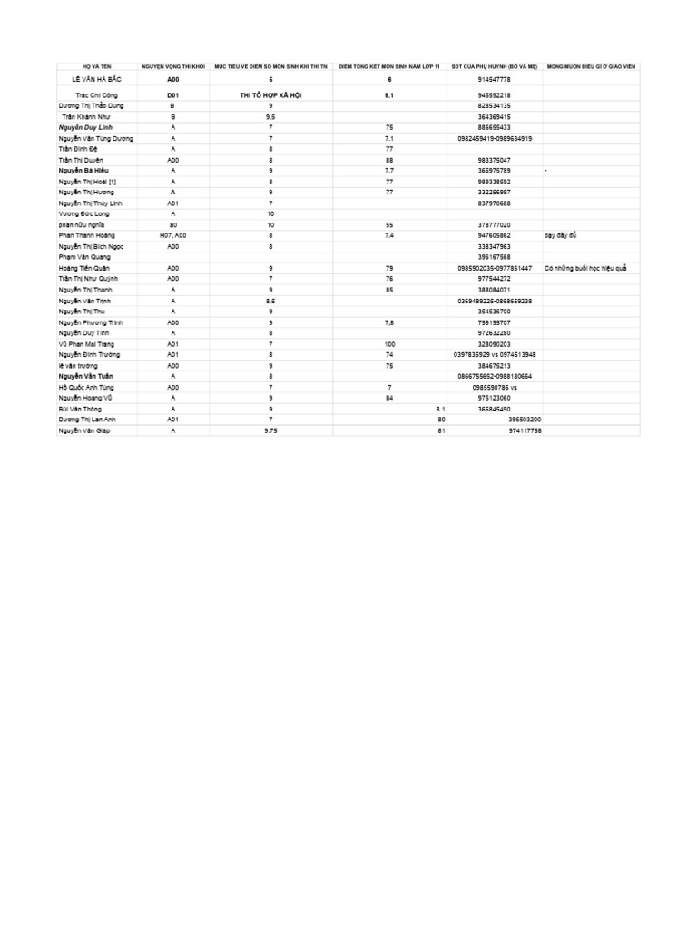 L P 12a5 - B NG KH o Sát Thông Tin | PDF