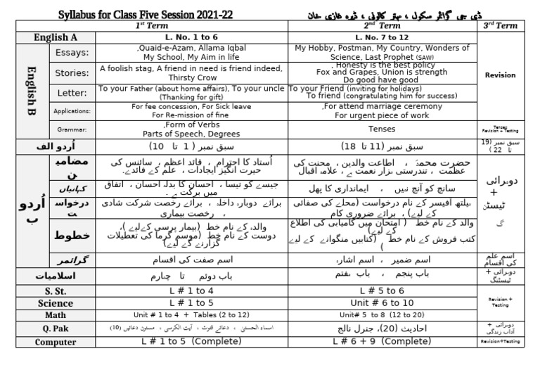 Syllabus Class 5th | PDF