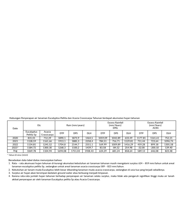 New Forest - Soil Water | PDF