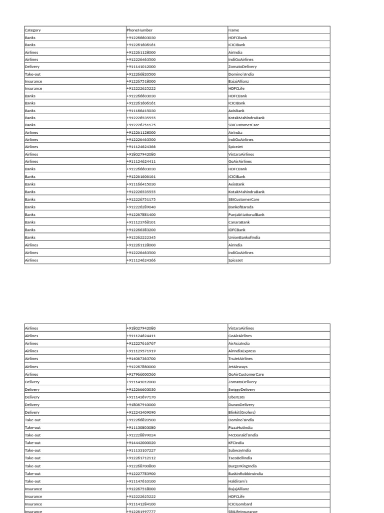 Contact Directory: Banks, Airlines, Delivery, Insurance | PDF ...