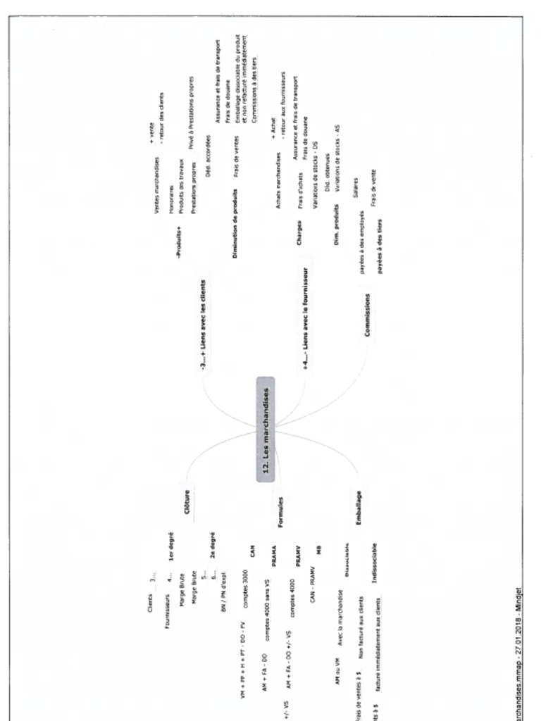 ECE1 1.2 Mindmap | PDF